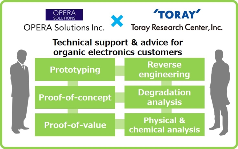 OPERA Solutions and Toray Research Center jointly offer integrated ...