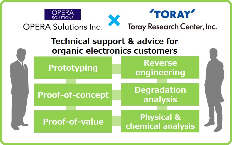 OPERA Solutions and Toray Research Center jointly offer integrated ...