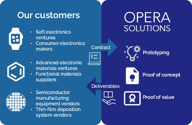 WHAT WE OFFER | OPERA Solutions Inc.