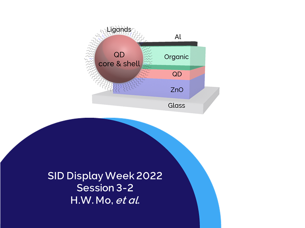 Analyzing the Degradation Process of Quantum-Dot LEDs (QLEDs) by Mass ...