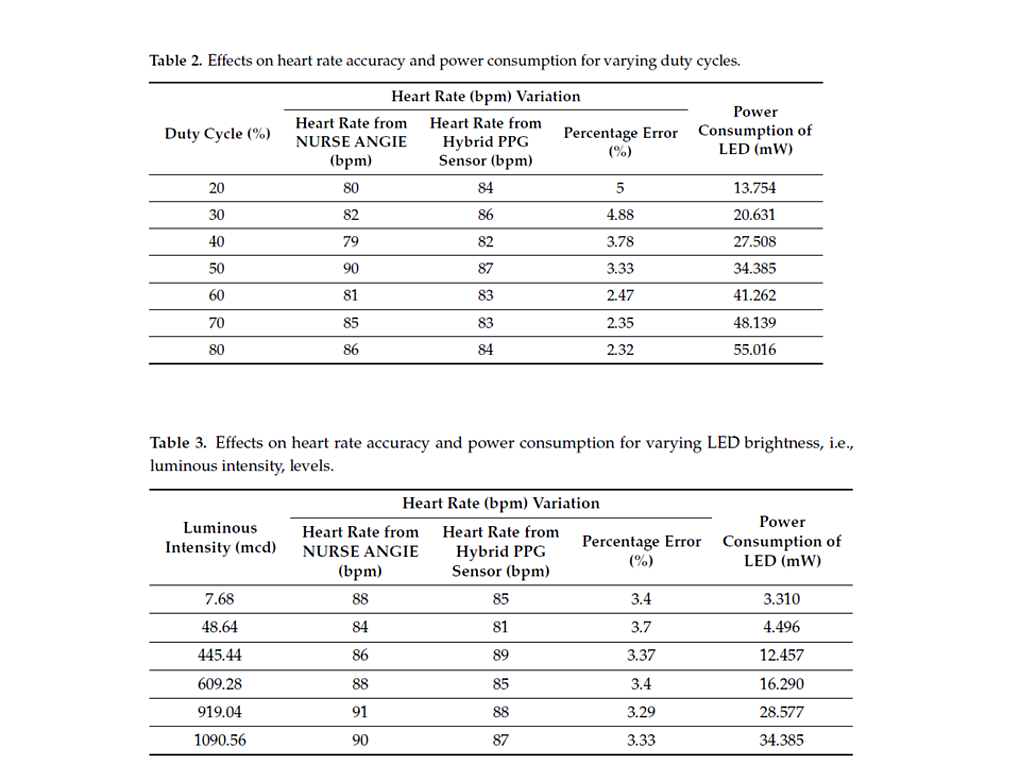 A Hybrid Photoplethysmography (PPG) Sensor System Design for Heart Rate ...
