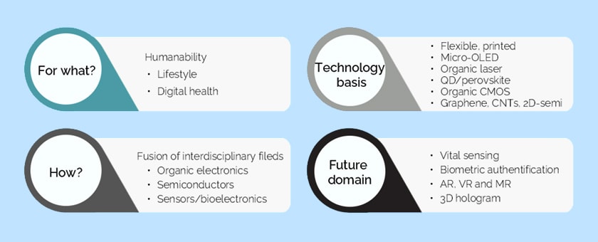 WHAT WE OFFER | OPERA Solutions Inc.