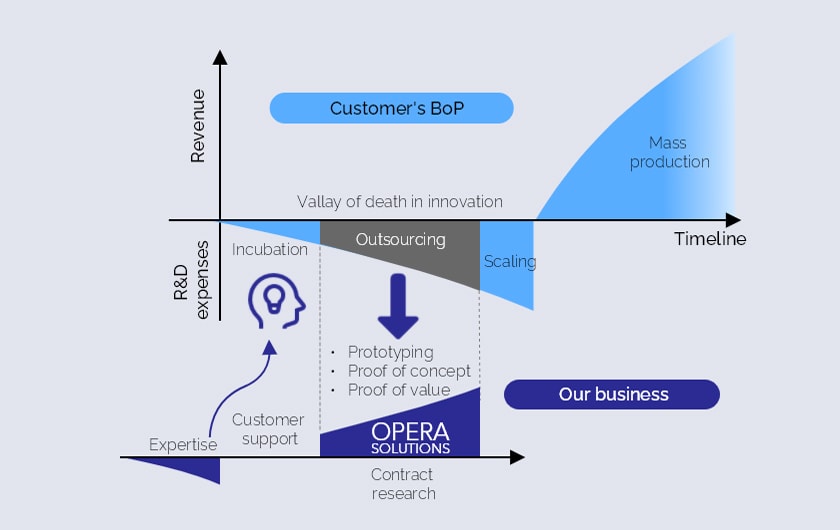 WHAT WE OFFER | OPERA Solutions Inc.